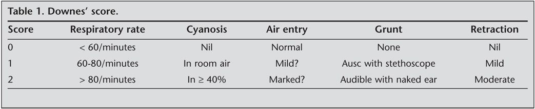 Yenido?an yo?un bak?m ?nitesine yat?r?lan yenido?anlarda toplumda geli ...