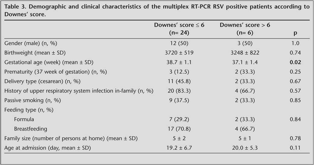 Yenido?an yo?un bak?m ?nitesine yat?r?lan yenido?anlarda toplumda geli ...