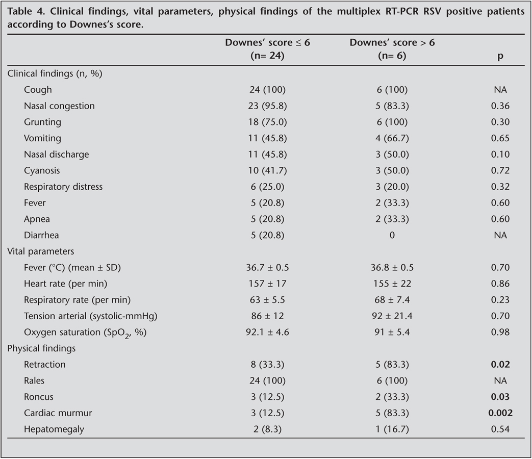 Yenido?an yo?un bak?m ?nitesine yat?r?lan yenido?anlarda toplumda geli ...