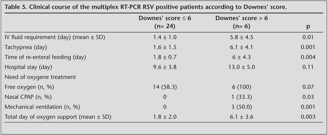 Yenido?an yo?un bak?m ?nitesine yat?r?lan yenido?anlarda toplumda geli ...