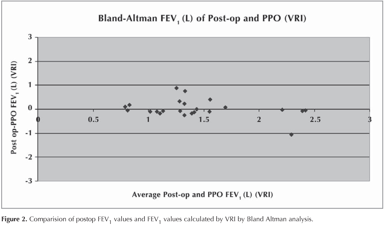 Accordingto the results from Wilcoxon Signed test made for the matched ...