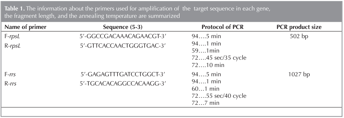 Theused primers in the present study designed by OLIGO6, MEGA4, IDT ...