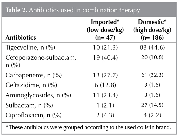 Responseto Treatment