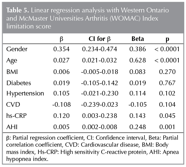 MultivariateLinear Regression Analysis